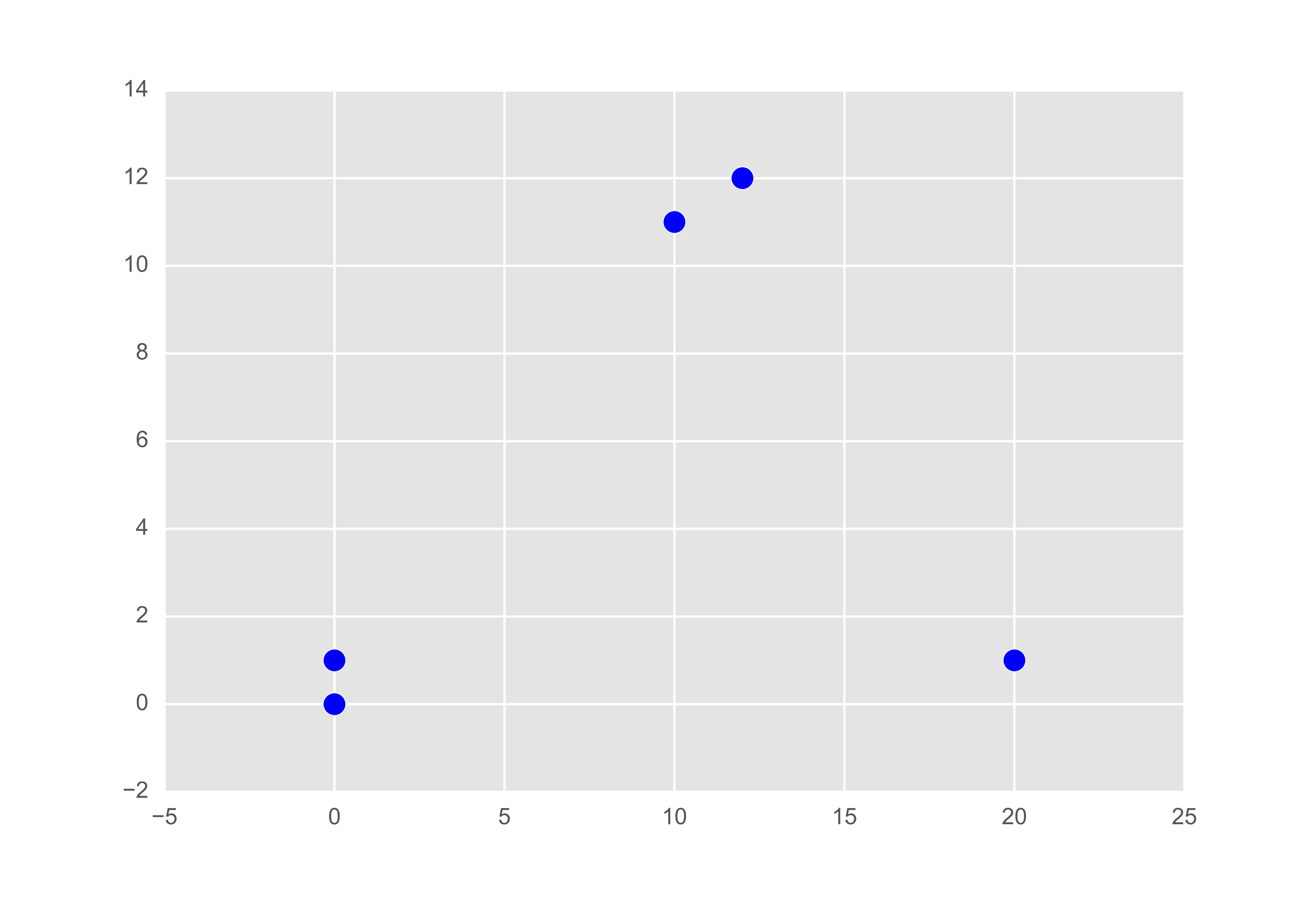 Affinity Propagation — Parul Laul
