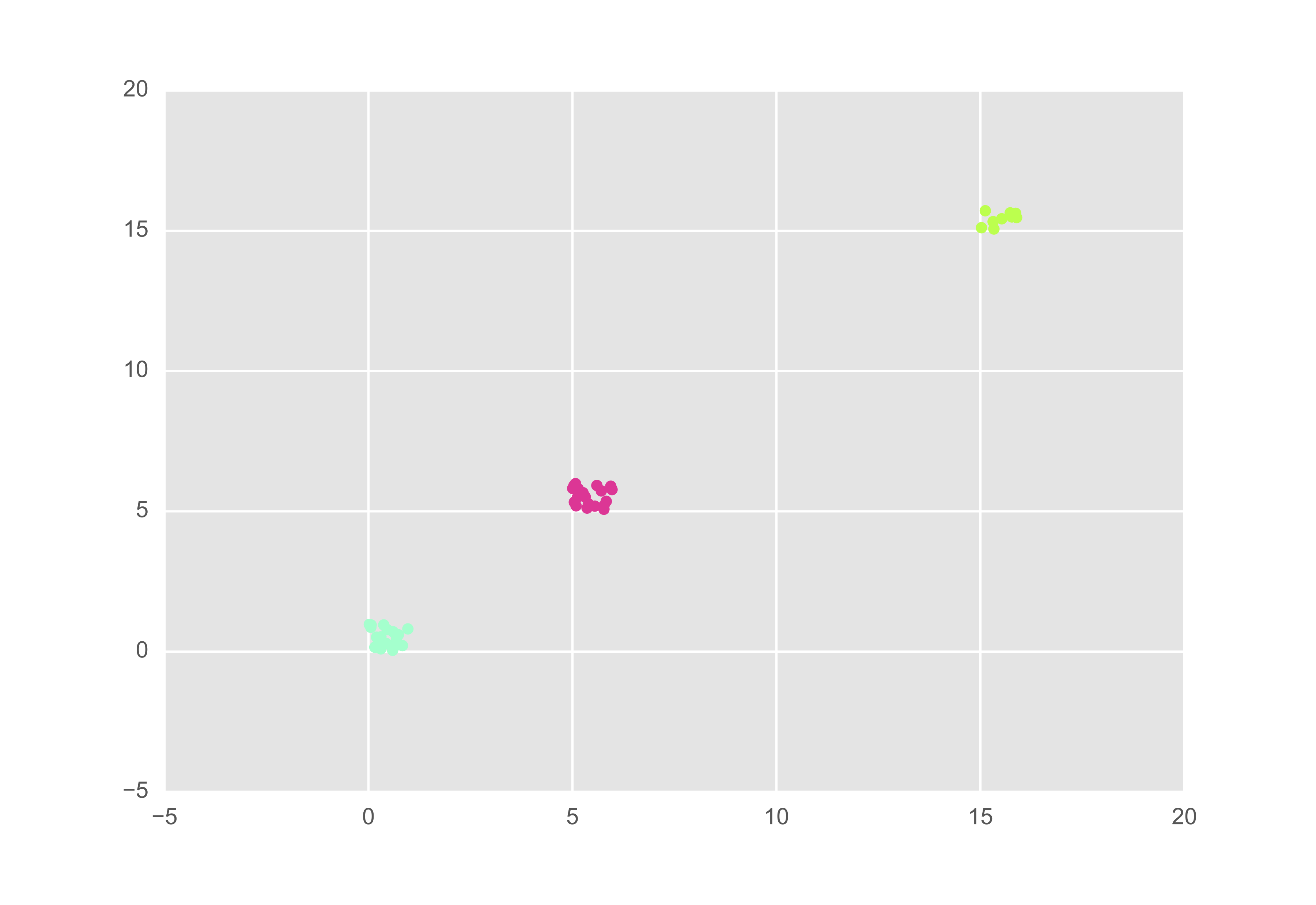 Affinity Propagation — Parul Laul
