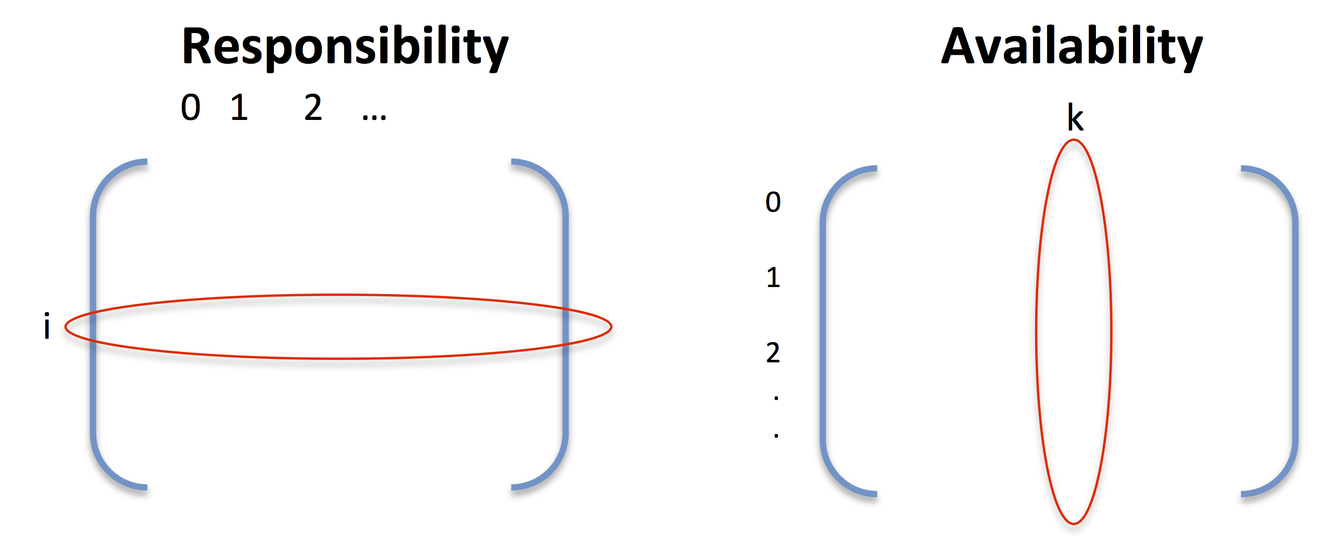 Affinity Propagation — Parul Laul